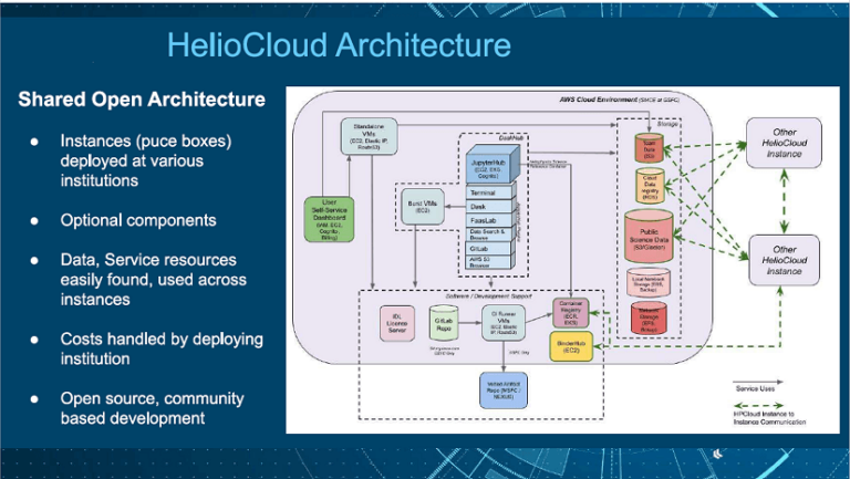 Helio Cloud – SCIENCE MANAGED CLOUD ENVIRONMENT