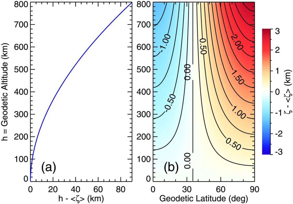 Community Coordinated Modeling Center (CCMC) – SCIENCE MANAGED CLOUD ...